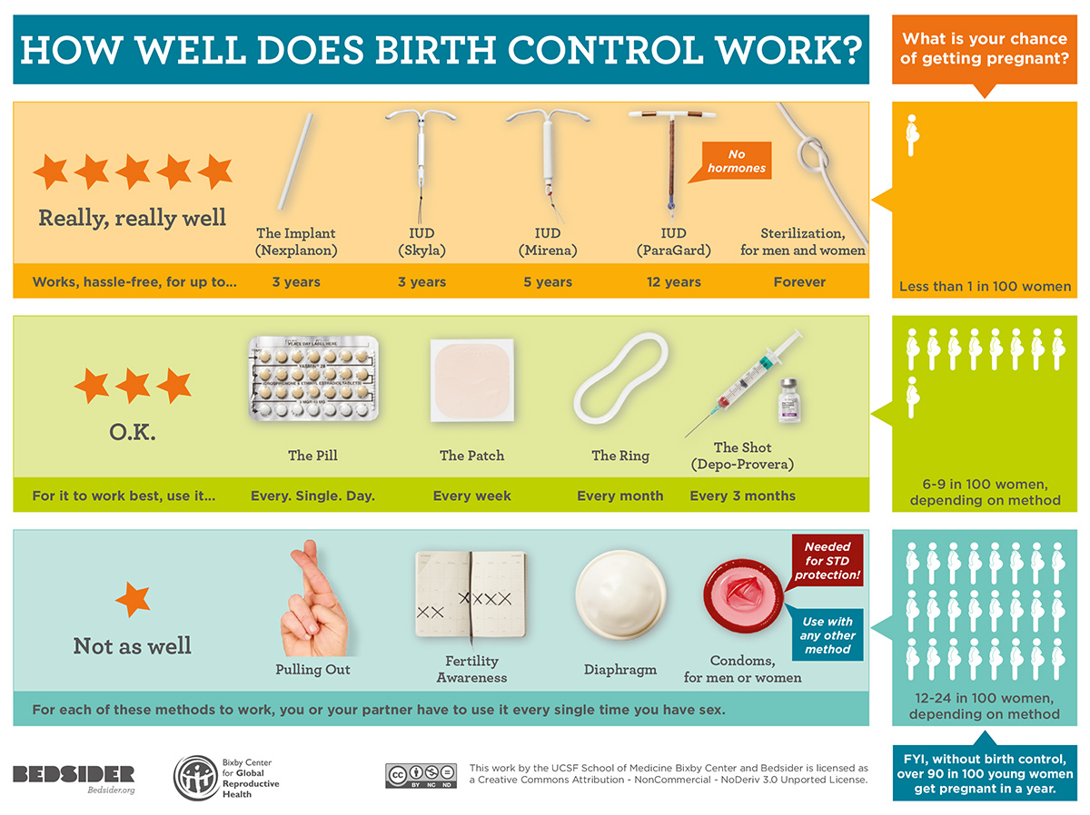 CONTRACEPTION – Dr Rosie Gentle